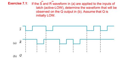 Solved Determine The Waveform That Will Be Observed On The Q