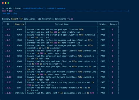 New In Trivy Kubernetes Cis Benchmark Scanning