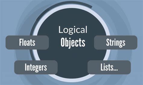 Object Oriented Programming In Python 365 Data Science Object