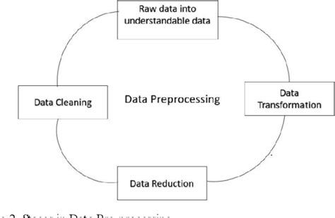 Figure 1 From House Price Prediction Using Machine Learning Algorithm Semantic Scholar