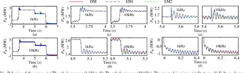 Figure 11 From Accelerated Electromagnetic Transient Emt Equivalent