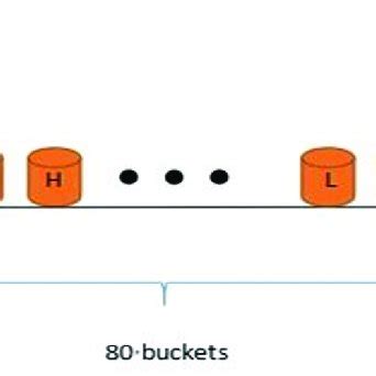 Experiment Design Randomized Block Design In The Field Experiment A