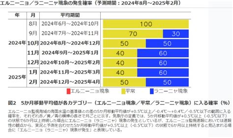 今年の冬2024‐2025は寒い暖かい？寒さいつからいつまでで例年との比較も！ なんなんだ Com