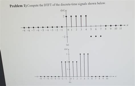 Solved Problem Compute The DTFT Of The Discrete Time Chegg