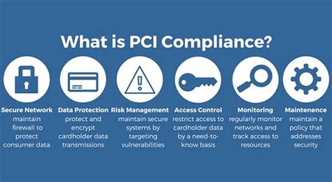 A Developers Guide To Pci Compliance Check Point Blog