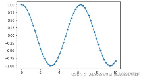Python Matplotlib 线条标注 Matplotlib标记点mob6454cc63f2dd的技术博客51cto博客
