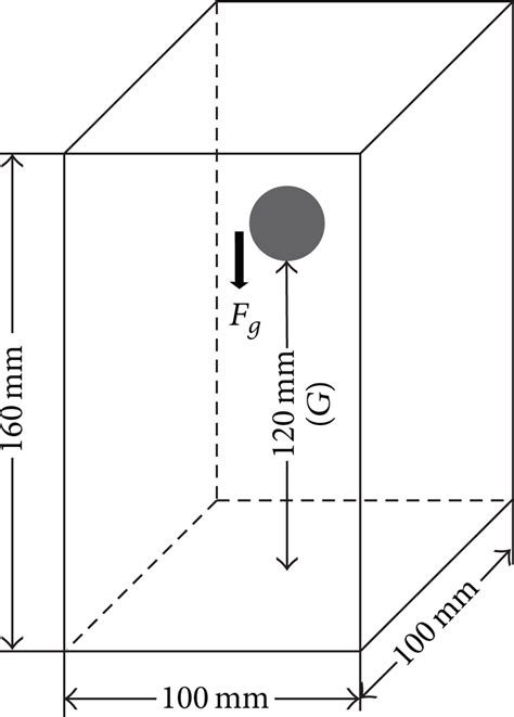 simulation setup used for simulating the motion of a single sphere