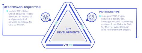Geotechnical Instrumentation And Monitoring Market Size Forecast