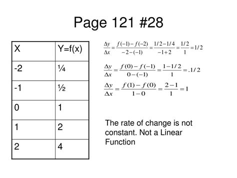 PPT Linear Function PowerPoint Presentation Free Download ID