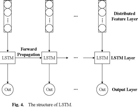 Figure From Recognition Of Radar Emitters With Agile Waveform Based On Hybrid Deep Neural