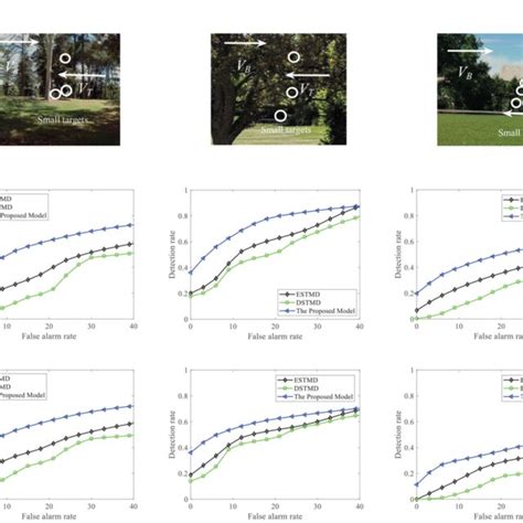 A A Frame Of The Sequence Small Targets Are Moving Against The Download Scientific Diagram