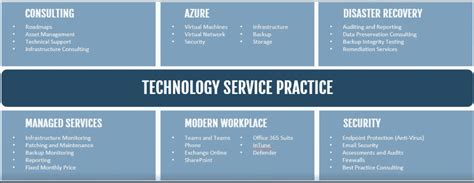 The Path To The Cloud What You Need To Know About Hosting Dynamics Gp