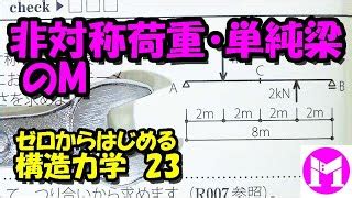 下からも荷重がかかる非対称荷重単純梁のM ゼロからはじめる構造力学 ミカオ建築館 日記 楽天ブログ