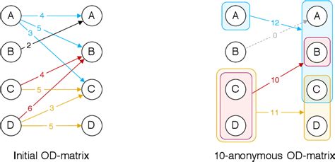 Figure 1 From Adaptative Generalisation Over A Value Hierarchy For The