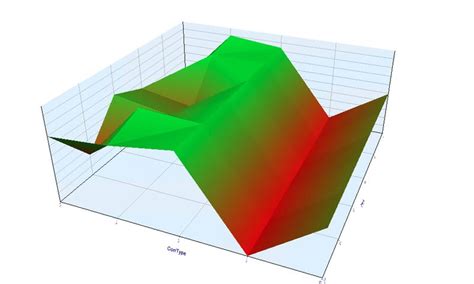 Alan Rocchi On Linkedin My Favorite Algorithm Spread Trading 📈 📉 An Intricate Maze Of