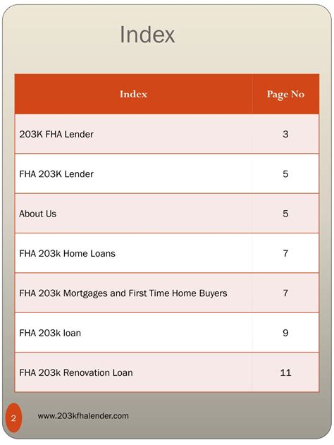 Ppt Fha 203k Loan Powerpoint Presentation Free Download Id7110471