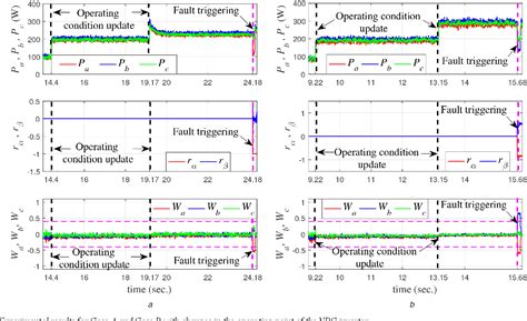 Figure 7 From Fault Diagnosis In Grid‐connected Pv Npc Inverters By A Model‐based And Data