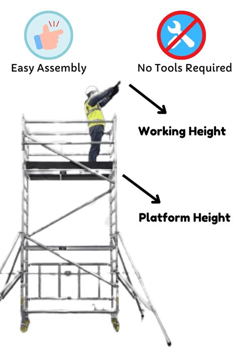Miniscaff Solo Tower Hire M Working Height In London