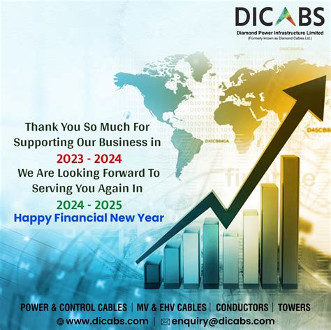 Akshat Bhatnagar Posted On Linkedin