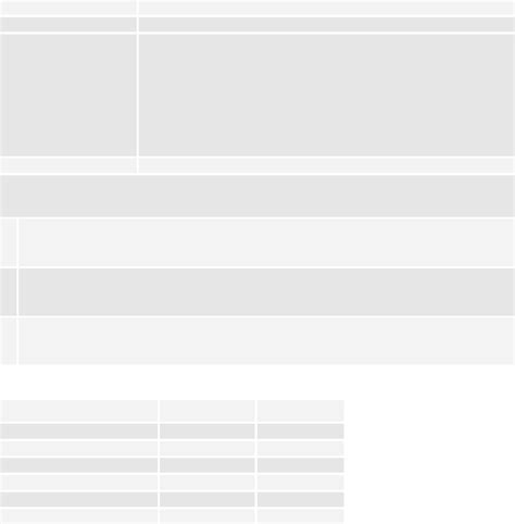 Free Customizable Trip Report Template Docx 17kb 3 Pages