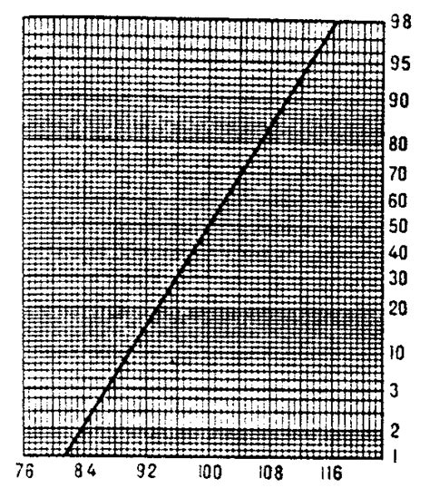 Probability Graph Paper Encyclopedia Of Mathematics