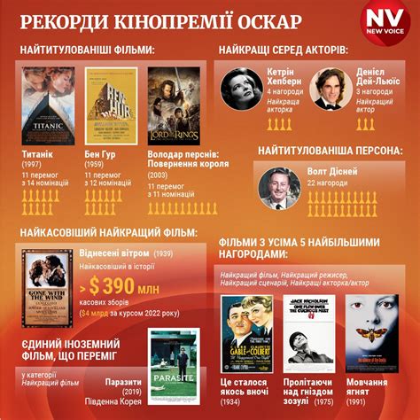 «Вірус співчуття агресору Скандальний фільм Анора про кохання сина російського олігарха та