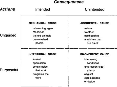 Pdf Causal Stories And The Formation Of Policy Agendas Semantic Scholar