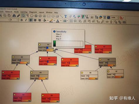 贝叶斯网络软件genie 精灵）之 敏感性 灵敏度分析 知乎