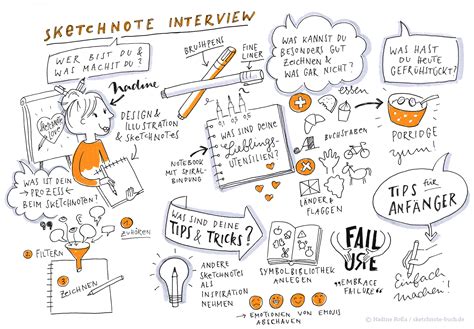 About Sketchnote Love Sketchnote Love Sketch Notes Doodles Note