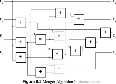 figure 5 2 from galois field circuits and realization of multiple