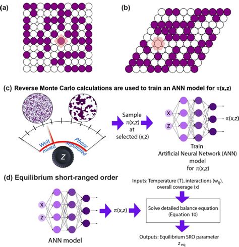 A Square And B Triangular Lattices Filledopen Circles Denotes Download Scientific Diagram