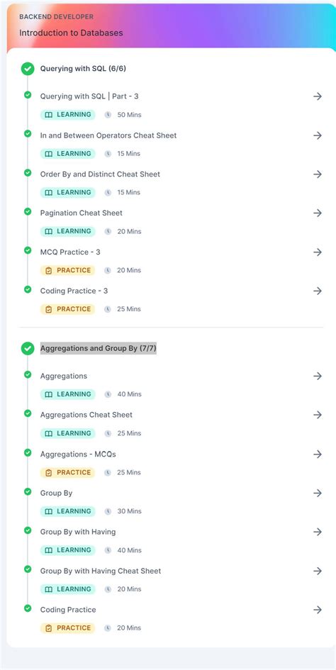 Shanmukha Prasad Sawalla On Linkedin Day11 Day11 Nxtwaveccbp Ccbp 30daysofcodechallenge