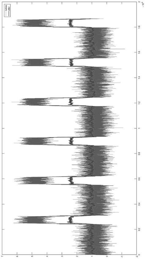 kalman filter based data processing method suitable for acct eureka