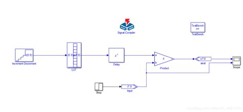 dspbuilder17 1 生成vhdl文件 dsp builder转vhdl csdn博客