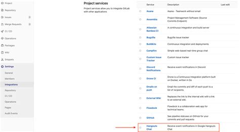 Send Notifications From Gitlab To Chat In 3 Minutes
