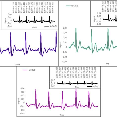 Ftir Spectra Of Amwcnt Gnp Pdms At Differential Ratios Download Scientific Diagram