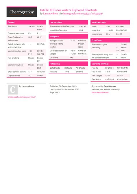 Intellij Ides For Writers Keyboard Shortcuts By Lananovikova