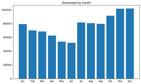 Icymi Circuitpython Newsletter What Do You Want To See With Circuitpython In 2020 Python