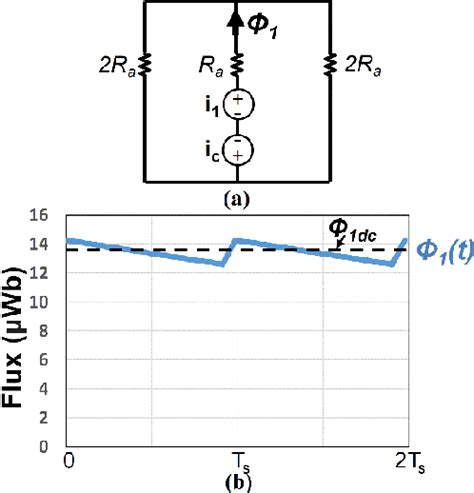 Figure 3 From Design Comparison Of Different Coupled Inductor Concepts For Voltage Regulators