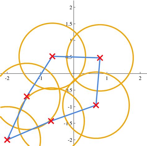 Optimized Constrained Drone Trajectory Download Scientific Diagram