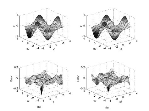 Hyper Surface Reconstruction Results In Example 3 A By Ga Based Download Scientific Diagram