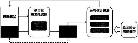 Multi Objective Optimization Method For Flight Time Slot Allocation Based On Distribution