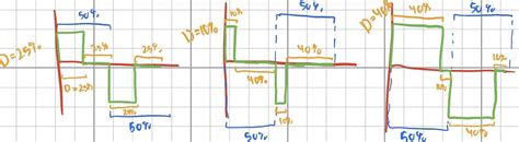 How To Create Four High Frequency Pwm Signals With High Accuracy