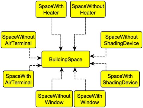 Concept Classification Tree Of Buildingspace Download Scientific Diagram