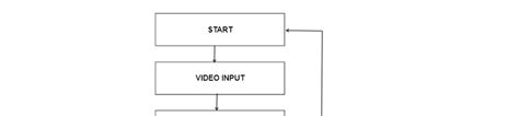 safety for drivers using opencv in python by ijraset issuu