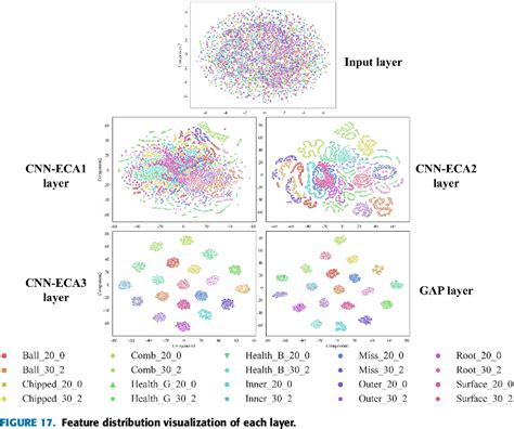 Figure 17 From A Rotating Machinery Fault Diagnosis Method Based On