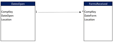 Solved Comparing Dates Between Tables Microsoft Fabric Community