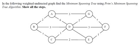 Solved In The Following Weighted Undirected Graph Find The