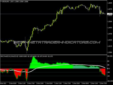 SMA Crossover Justin Alert MTF Great MT Indicators Mq Or Ex Best MetaTrader