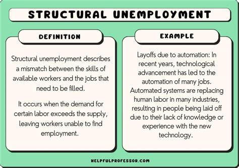 Structural Unemployment Theory Economics At Minh Hilton Blog
